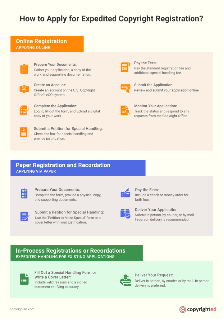Expedited Copyright Registration: Do You Meet the Criteria?