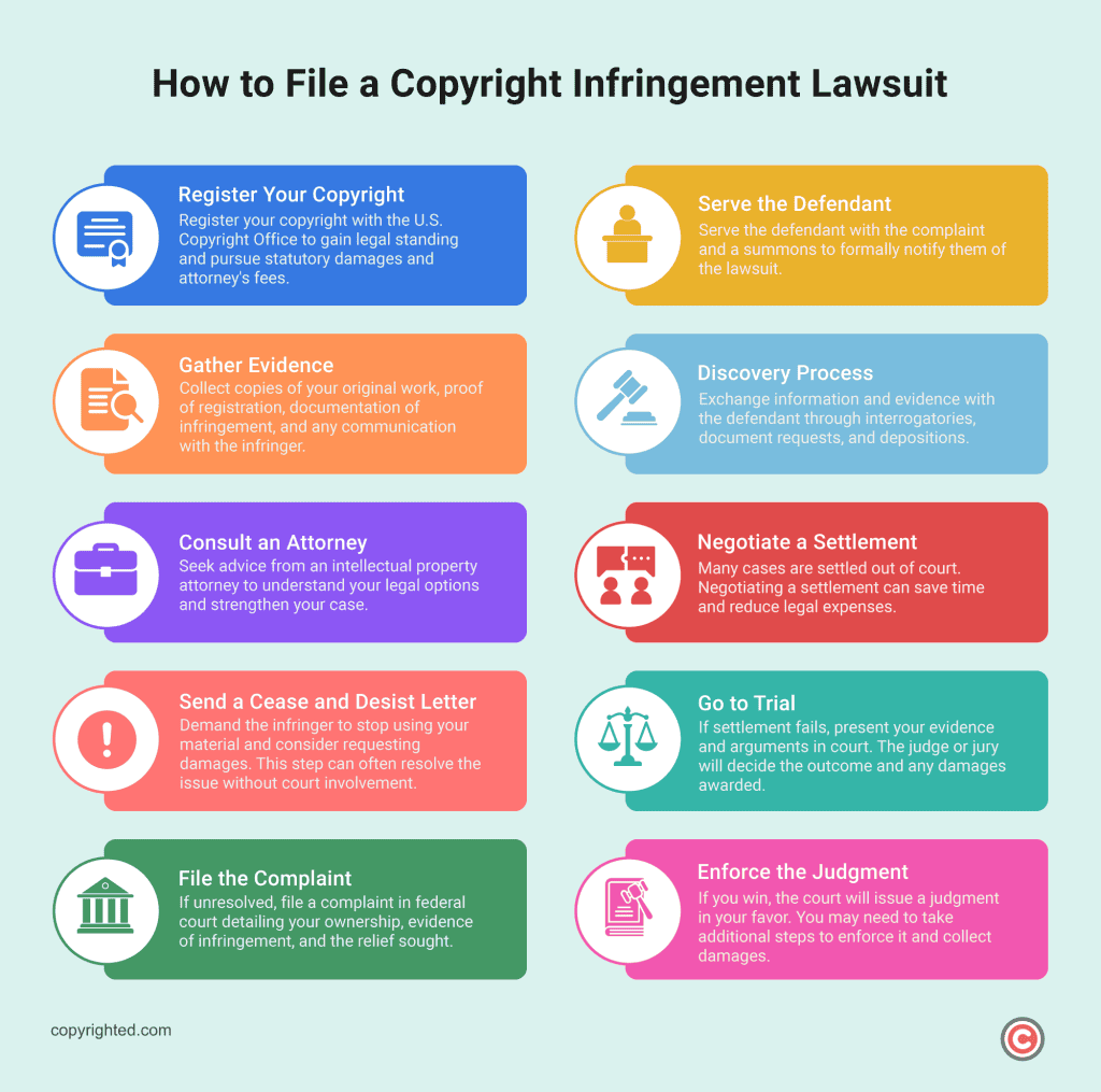 Do You Need a Copyright Registration to Sue?