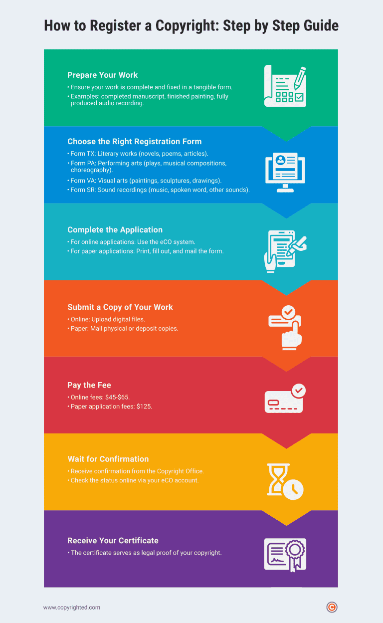 Do You Need to Register Copyright? Here's What You Need