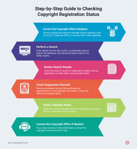 How to Check the Copyright Status of Any Work? Step by Step