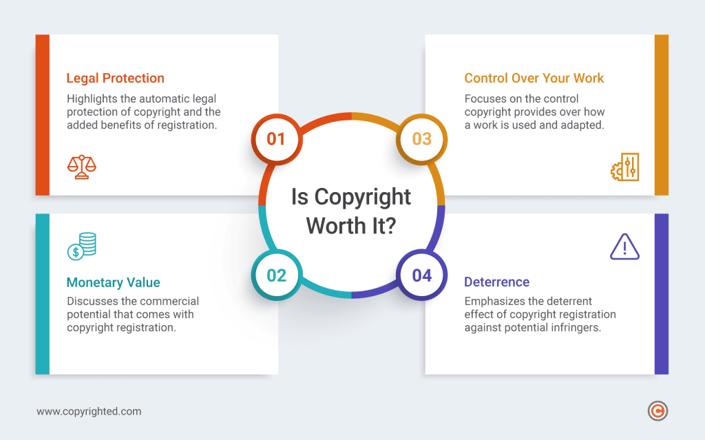 Is Copyright Worth It? Key Details to Know Before Filing