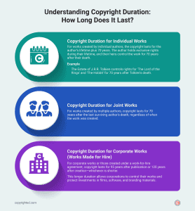 How Long Does Copyright Last and Can It Be Renewed?