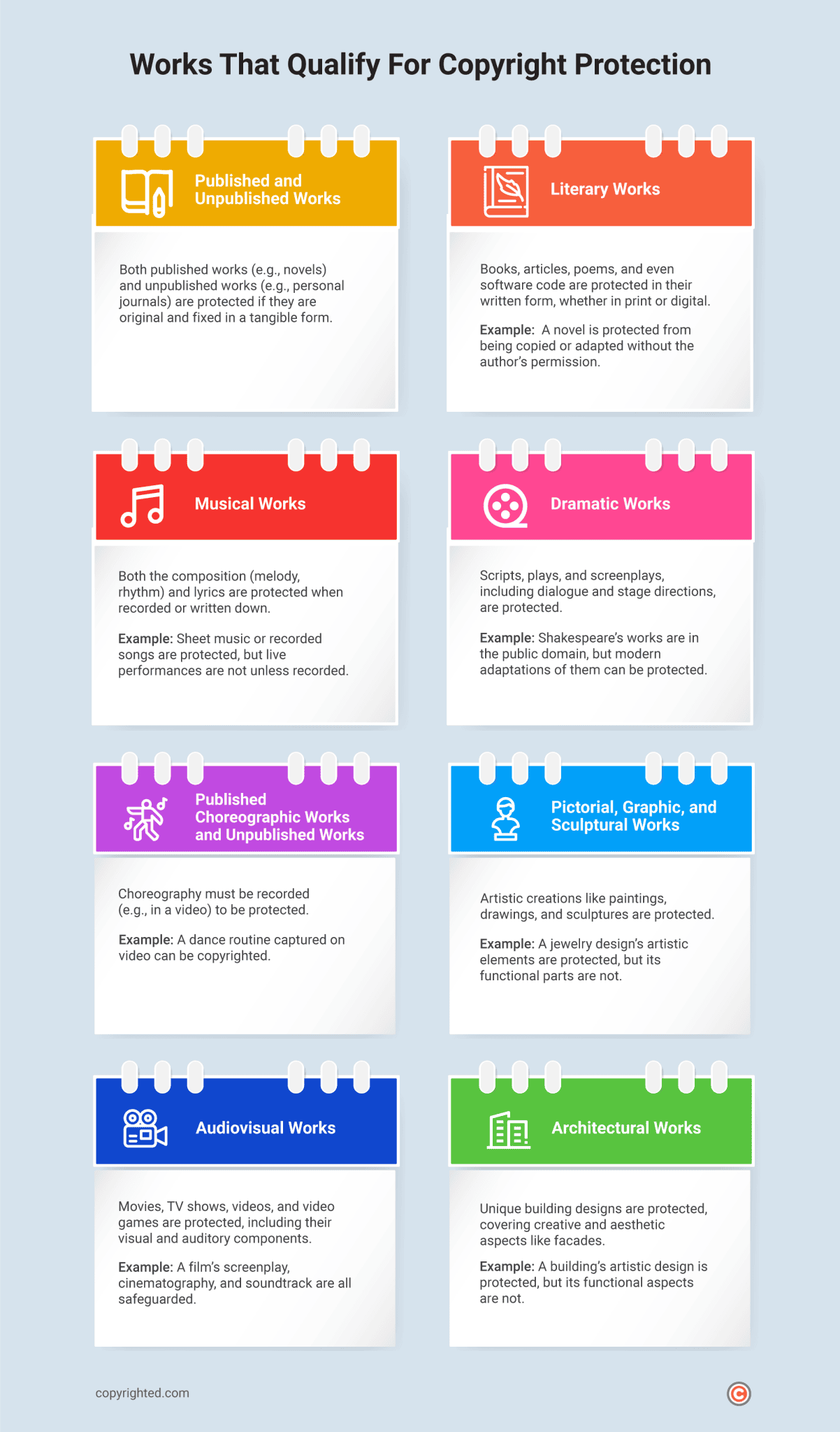 What Does Copyright Protect? [The Key Basics]
