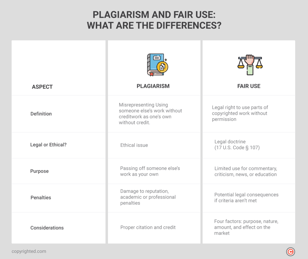 Plagiarism and Fair Use: What’s Legal and What’s Not?