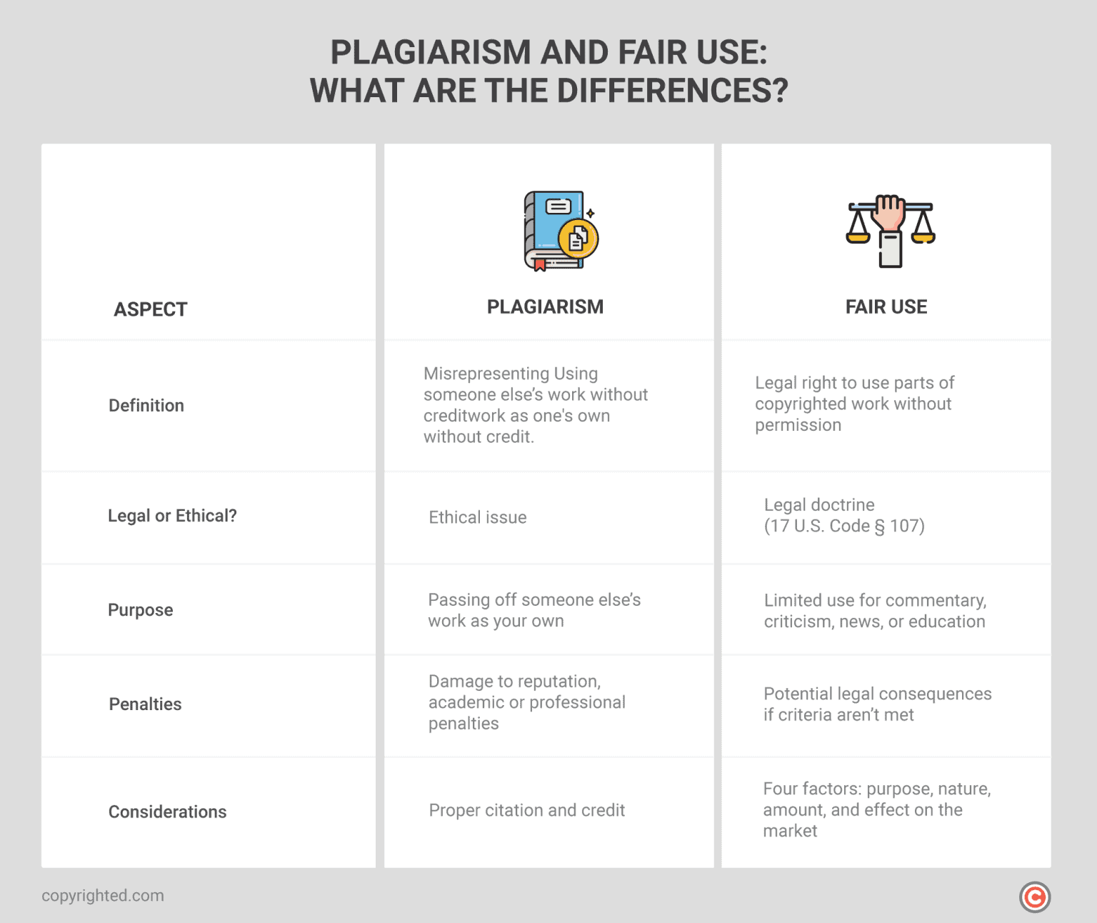 Plagiarism and Fair Use: What’s Legal and What’s Not?