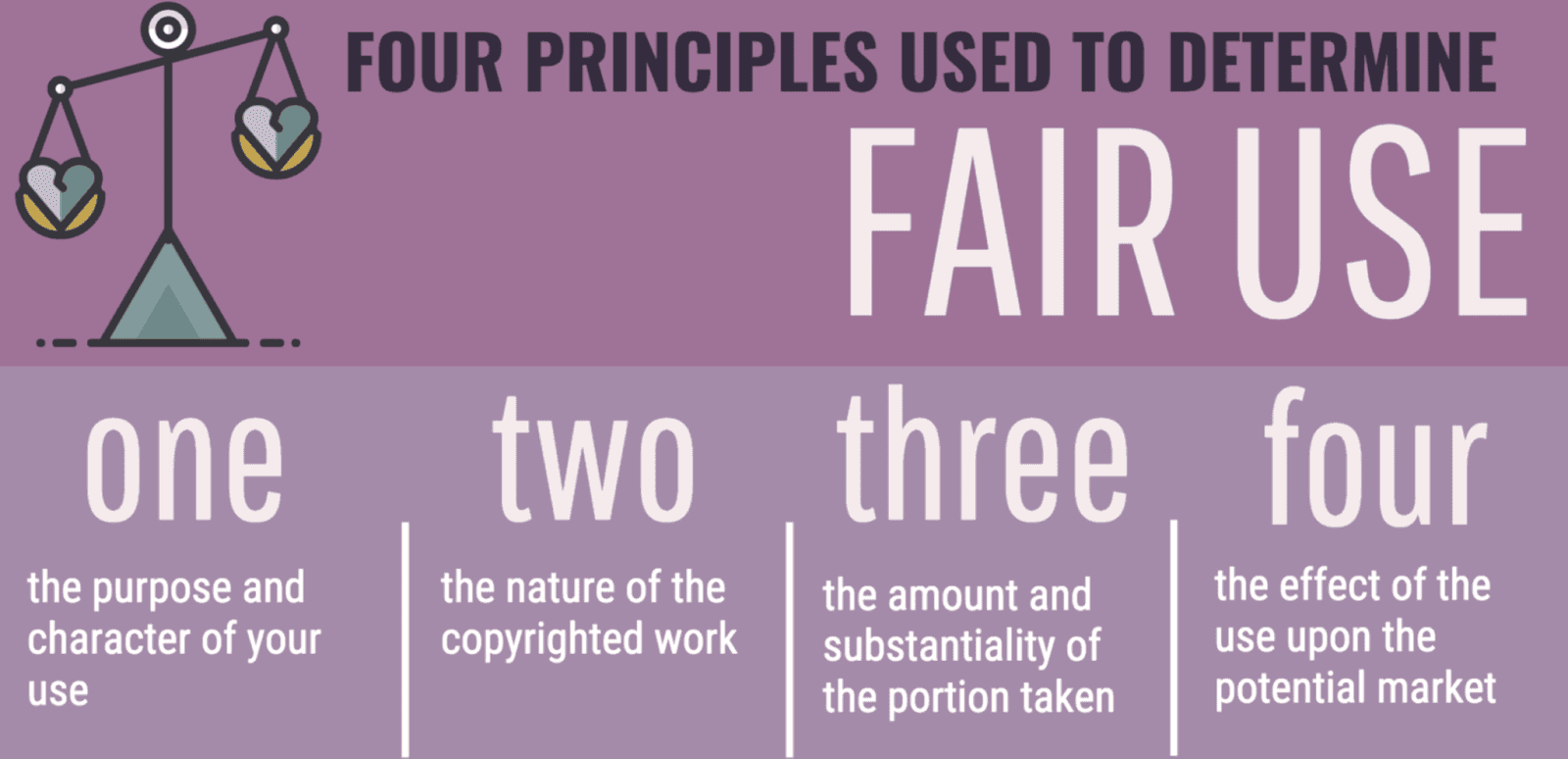 Fair Use and AI: What Every Creator Needs to Know