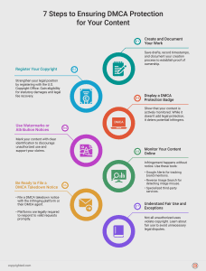 What Does DMCA Protected Mean & How It Works