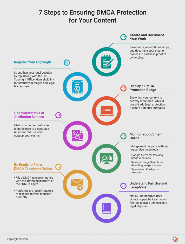What Does DMCA Protected Mean & How It Works