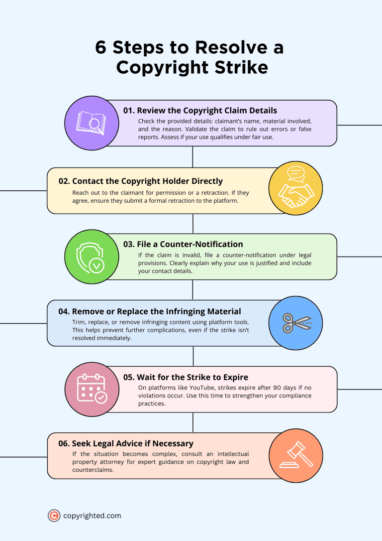 How to Remove Copyright Strike? 6 Proven Methods That Work