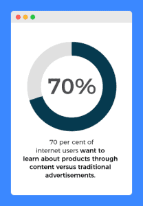 Copyright in Marketing & Advertising: Dos and Don'ts