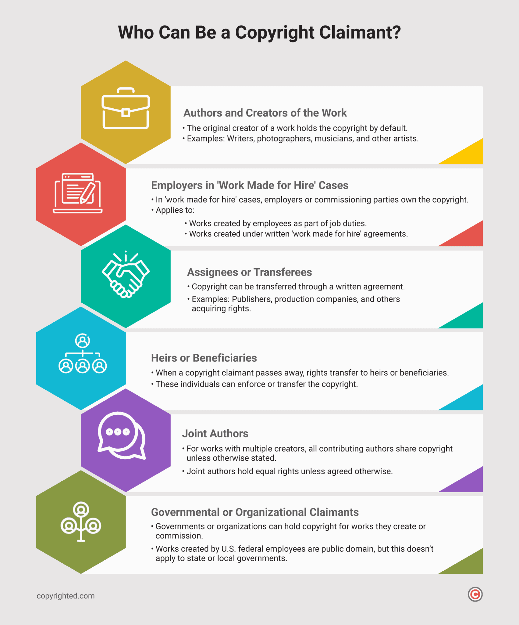 What is a Copyright Claimant and Who Can Register as One?