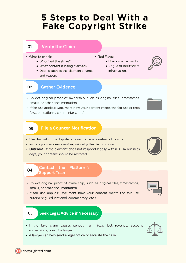 How to Deal with Fake Copyright Strike? 5 Steps to Fight It