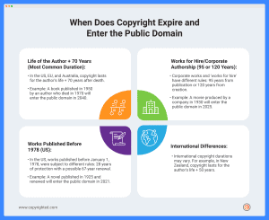 Copyright Assignment vs. Copyright License: Key Differences