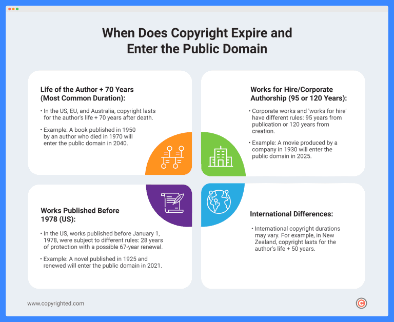 Copyright Assignment vs. Copyright License: Key Differences