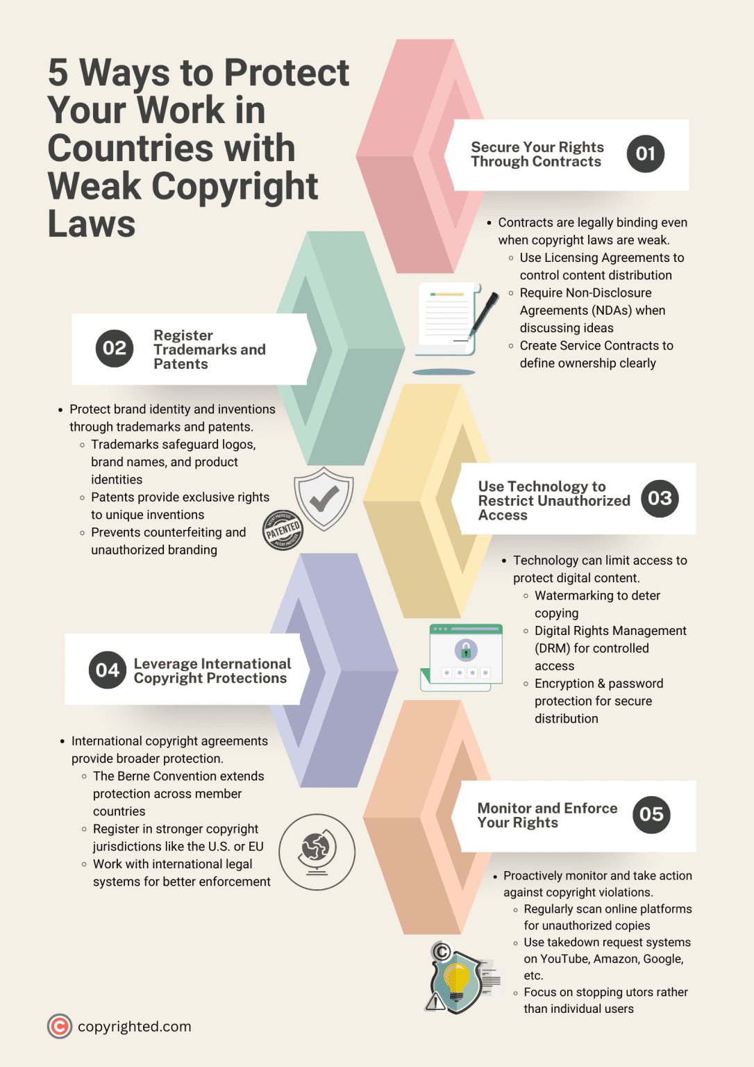 Countries Without Copyright Laws: How Do They Operate?