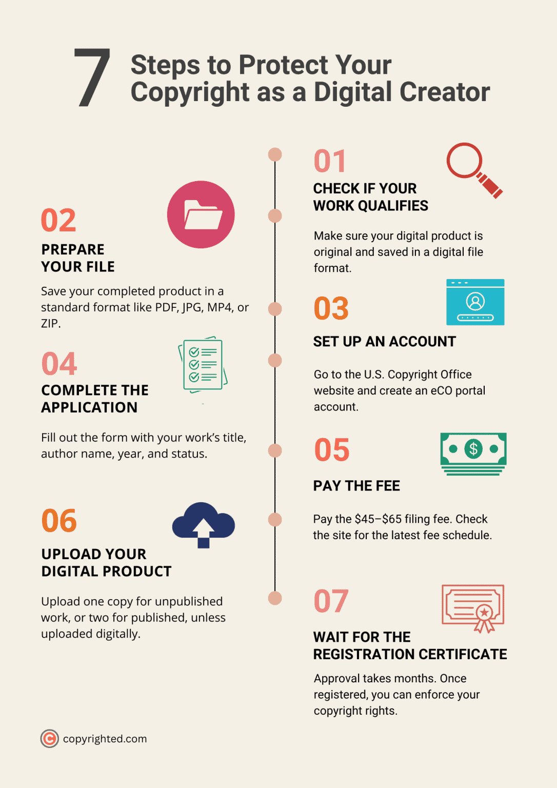 How to Copyright a Digital Product in 7 Easy Steps: Find Out