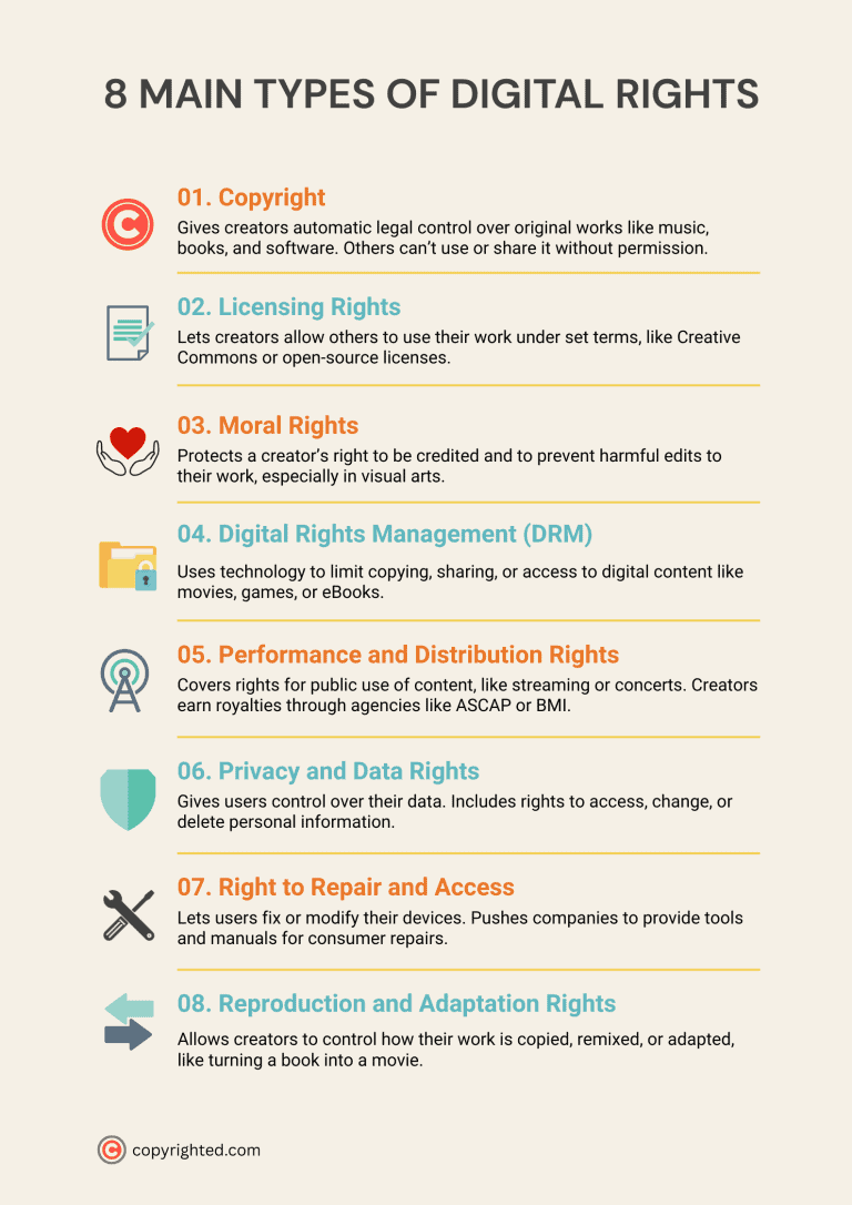 Know these 8 Types of Digital Rights in the Digital Age